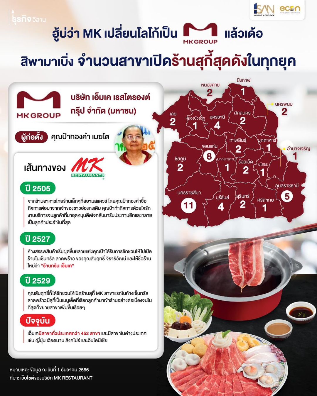 สิพามาเบิ่ง จำนวนสาขาเปิดร้านสุกี้สุดดังในทุกยุค - อีสานอินไซต์