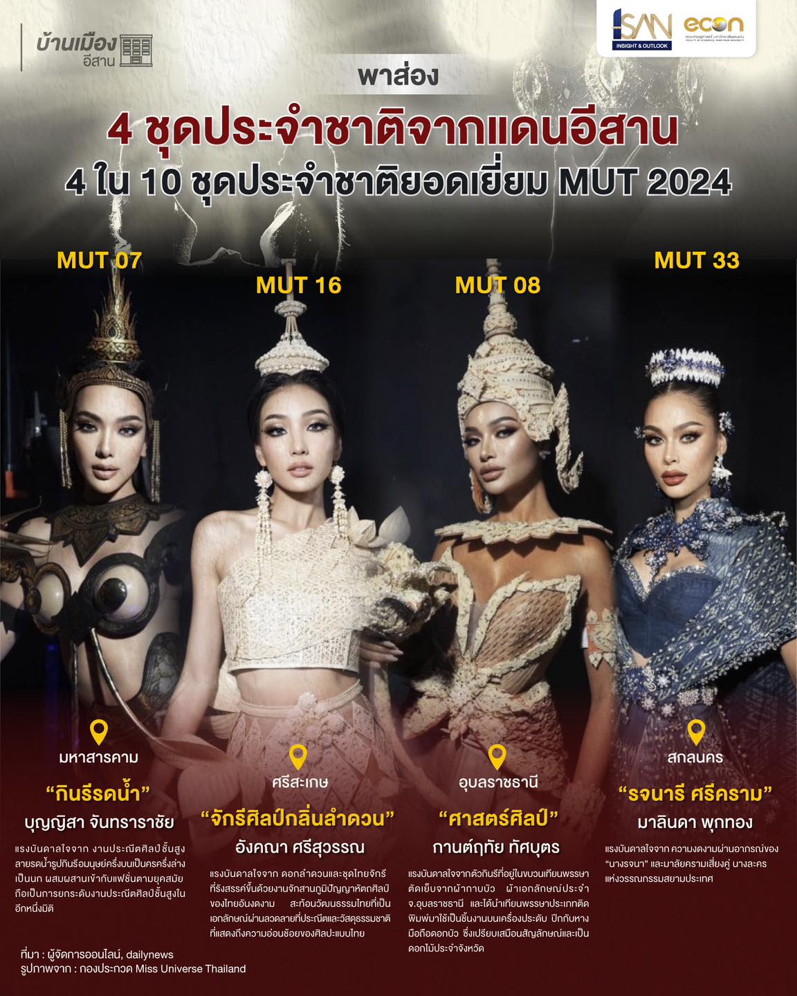 พาส่อง 4 ชุดประจำชาติจากแดนอีสาน 4 ใน 10 ชุดประจำชาติยอดเยี่ยม MUT 2024 - อีสานอินไซต์