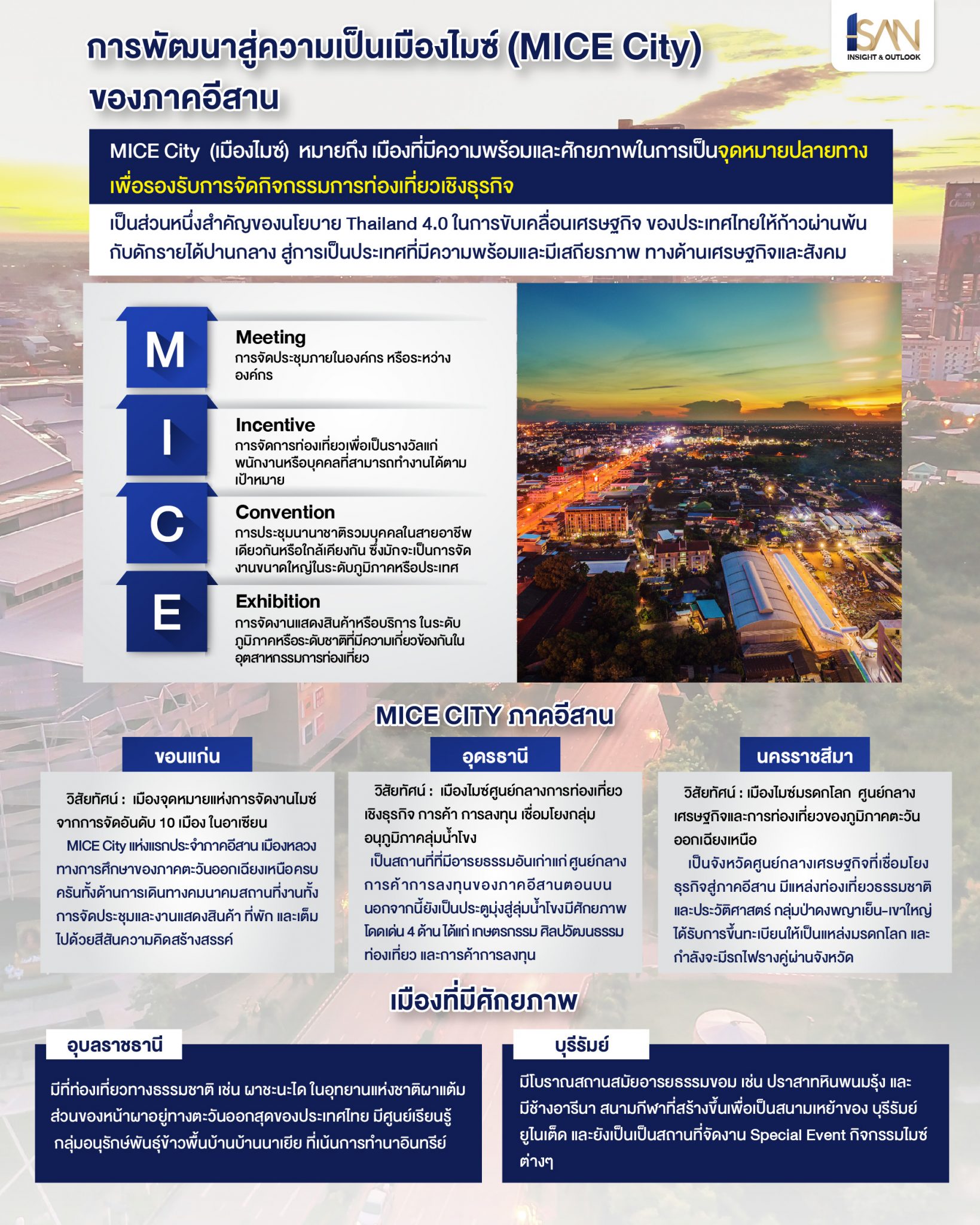 การพัฒนาสู่ความเป็นเมืองไมซ์ (MICE City) ของภาคอีสาน - อีสานอินไซต์