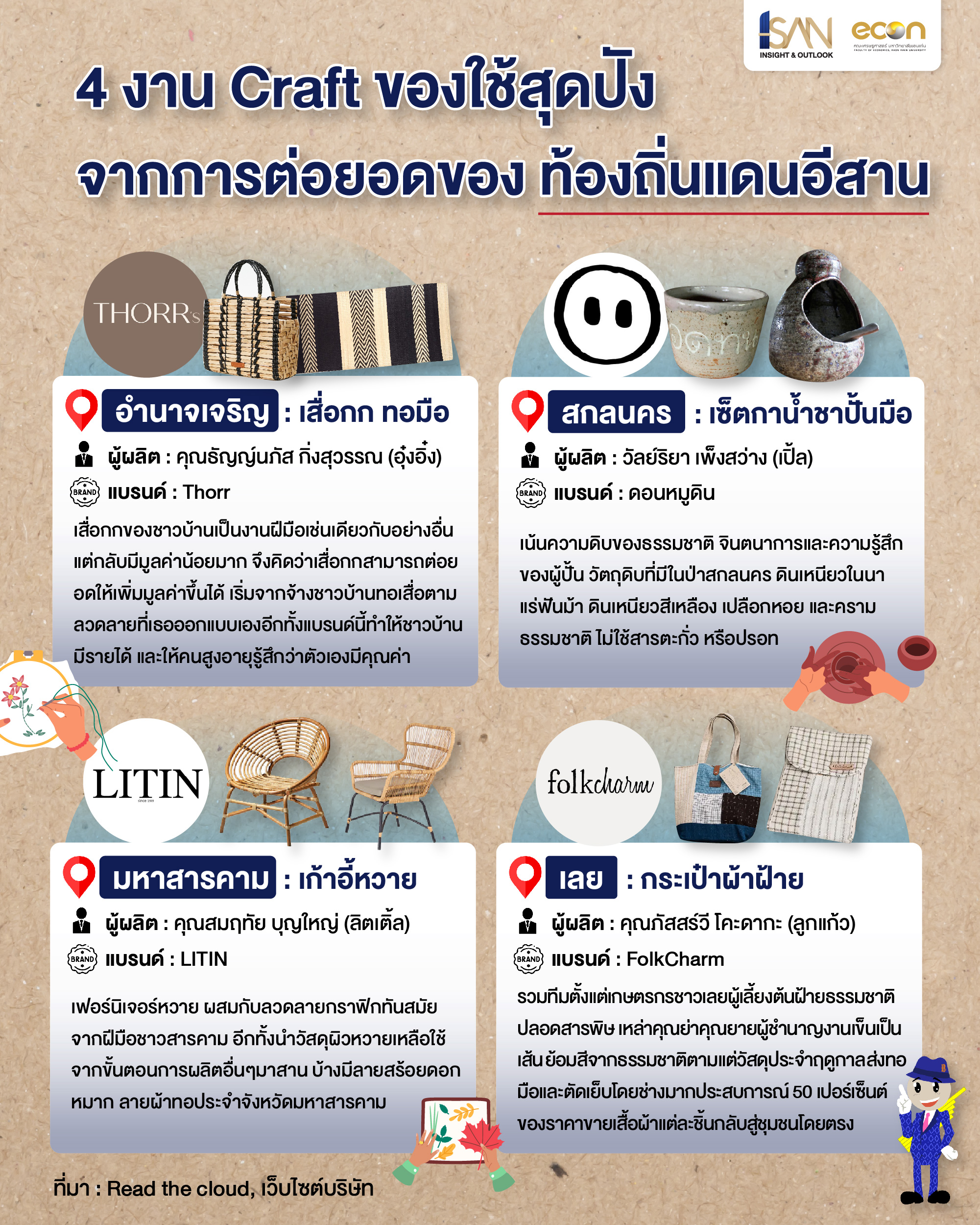 4 งาน Craft ของใช้สุดปัง จากการต่อยอดของท้องถิ่นแดนอีสาน - อีสานอินไซต์