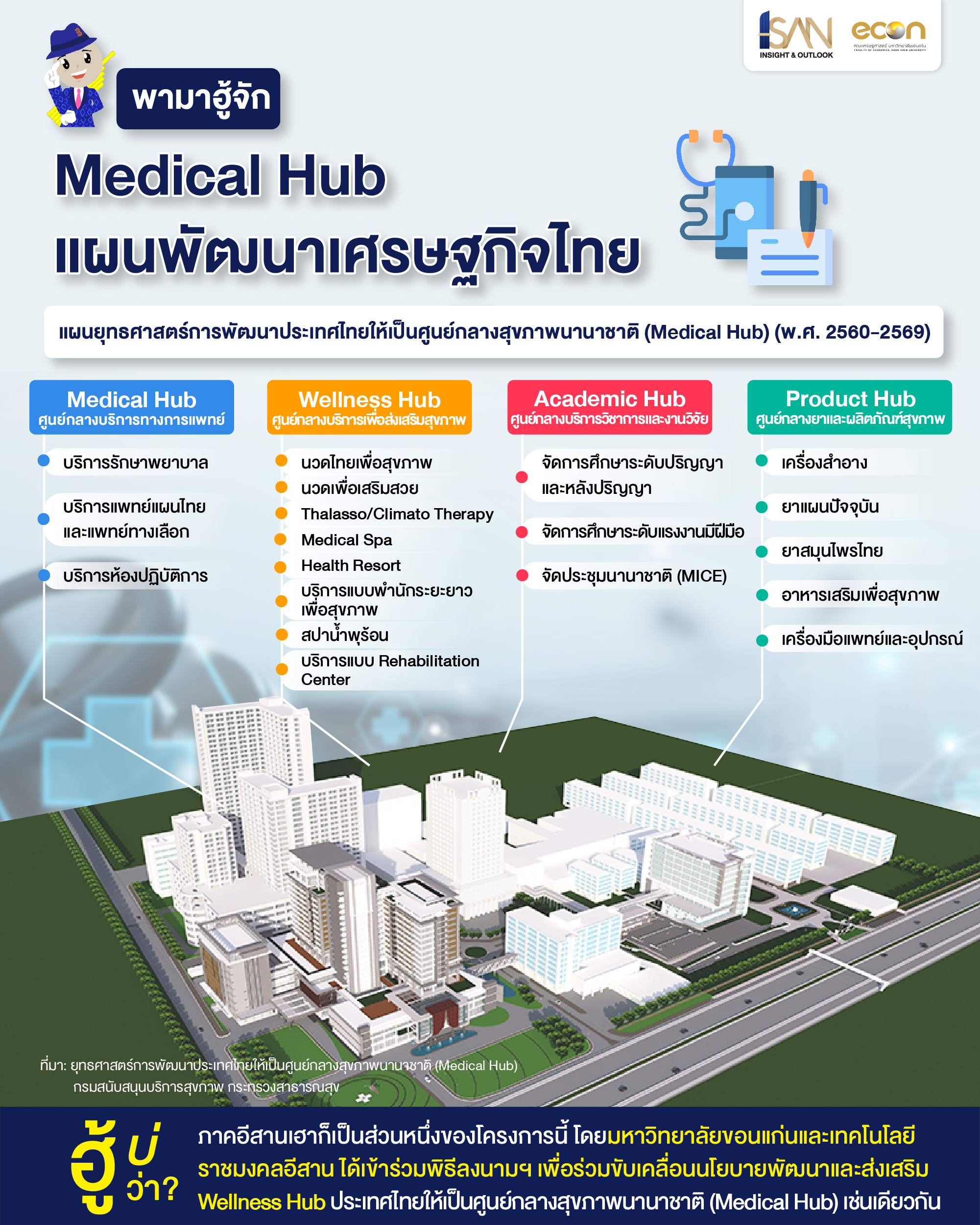 พามาฮู้จัก Medical Hub แผนพัฒนาเศรษฐกิจไทย - อีสานอินไซต์