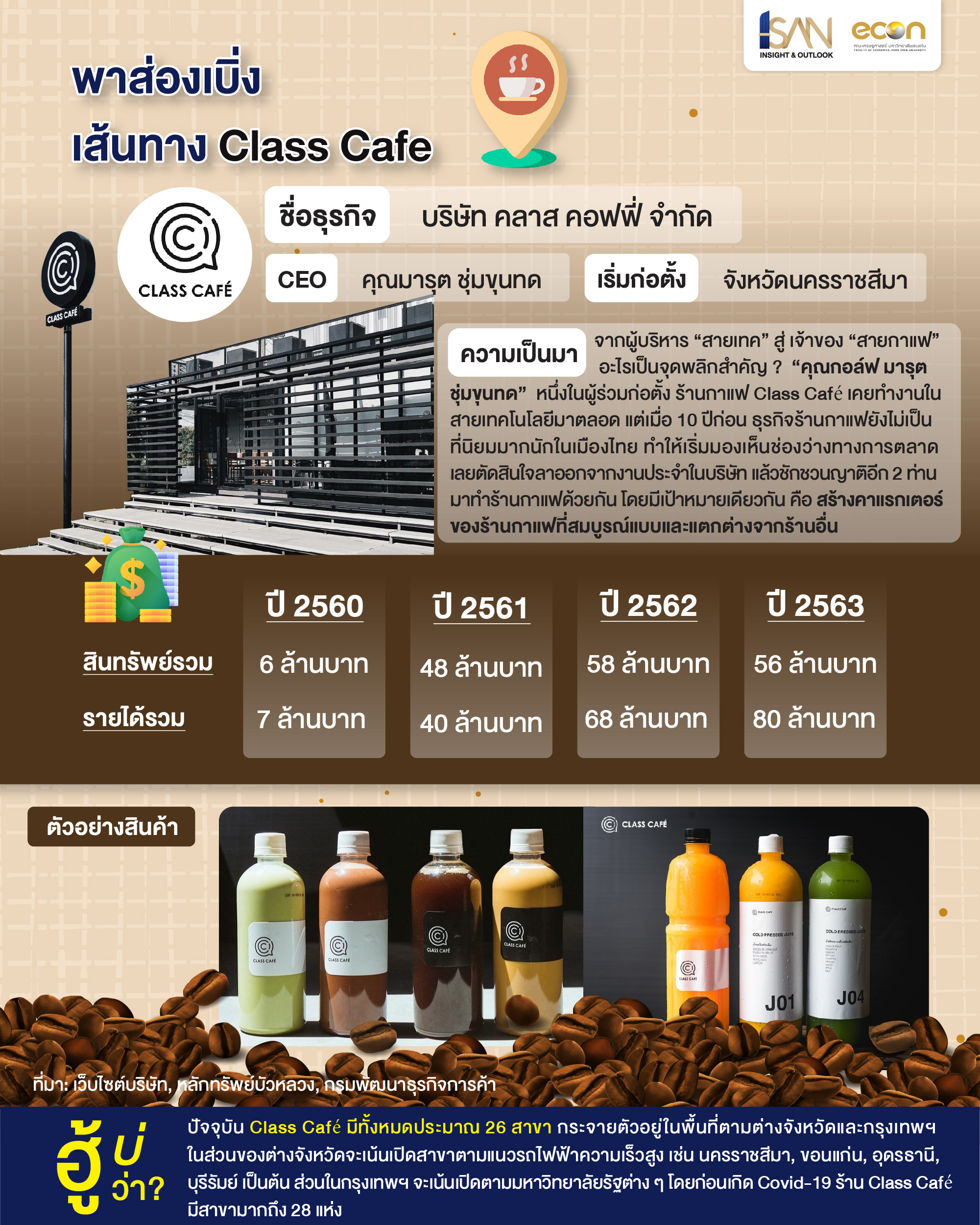 พาส่องเบิ่ง เส้นทาง Class Café - อีสานอินไซต์