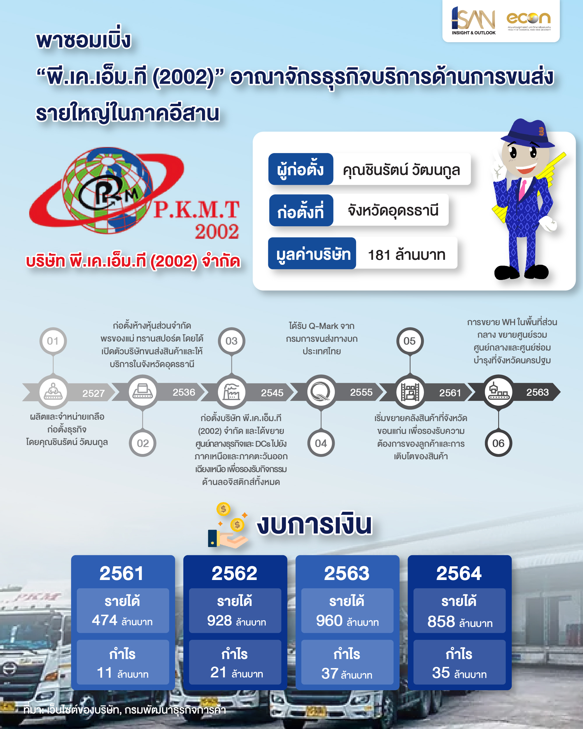 พาซอมเบิ่ง “พี.เค.เอ็ม.ที (2002)” อาณาจักรธุรกิจบริการด้านการขนส่งราย ...