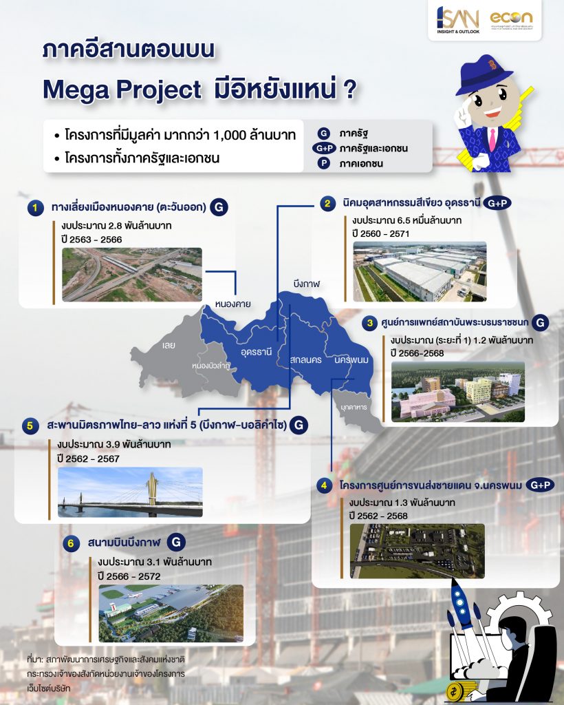 ภาคอีสานตอนบน Mega Project มีอิหยังแหน่ ? - อีสานอินไซต์
