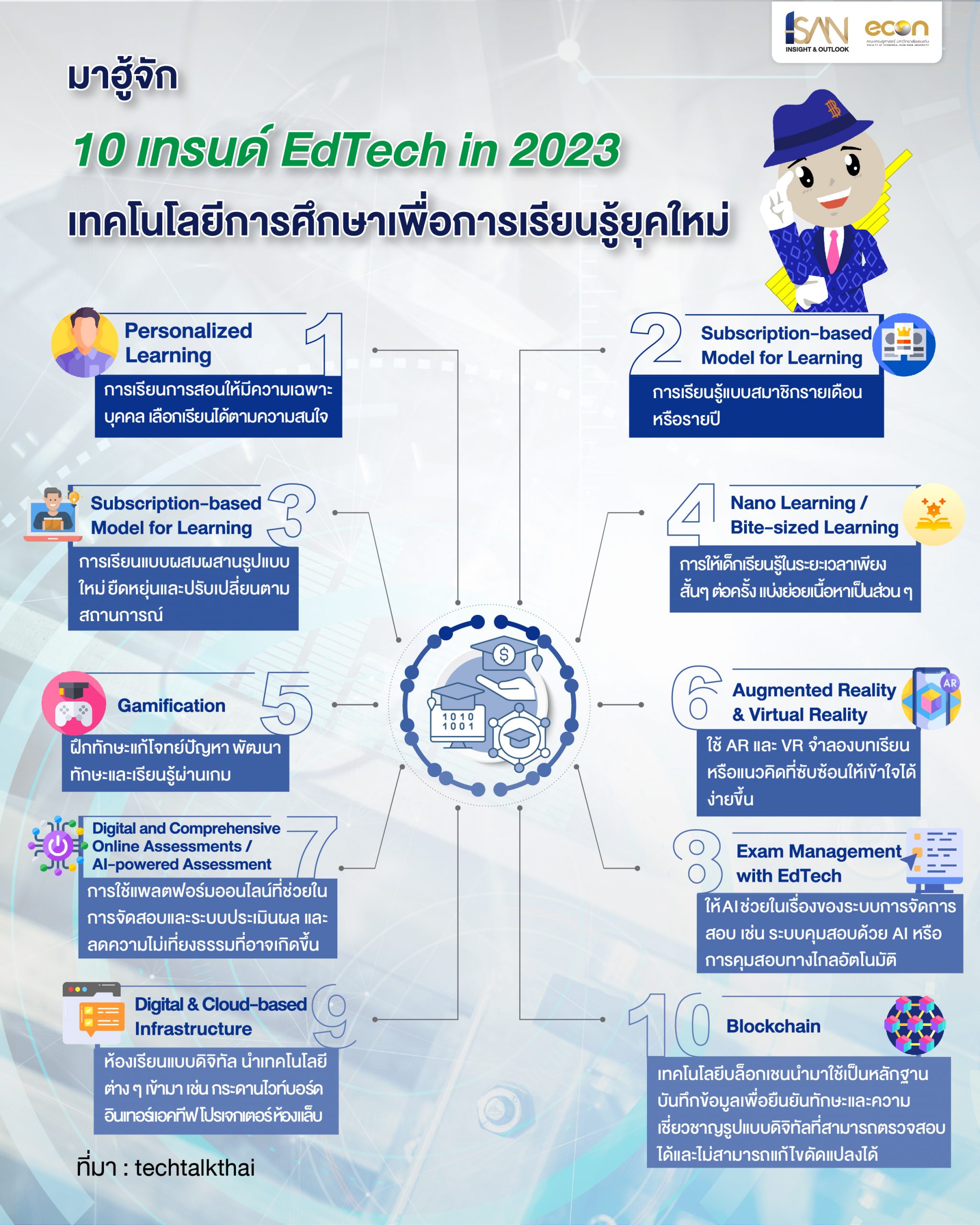 มาฮู้จัก 10 เทรนด์ EdTech in 2023 เทคโนโลยีการศึกษาเพื่อการเรียนรู้ยุคใหม่ - อีสานอินไซต์