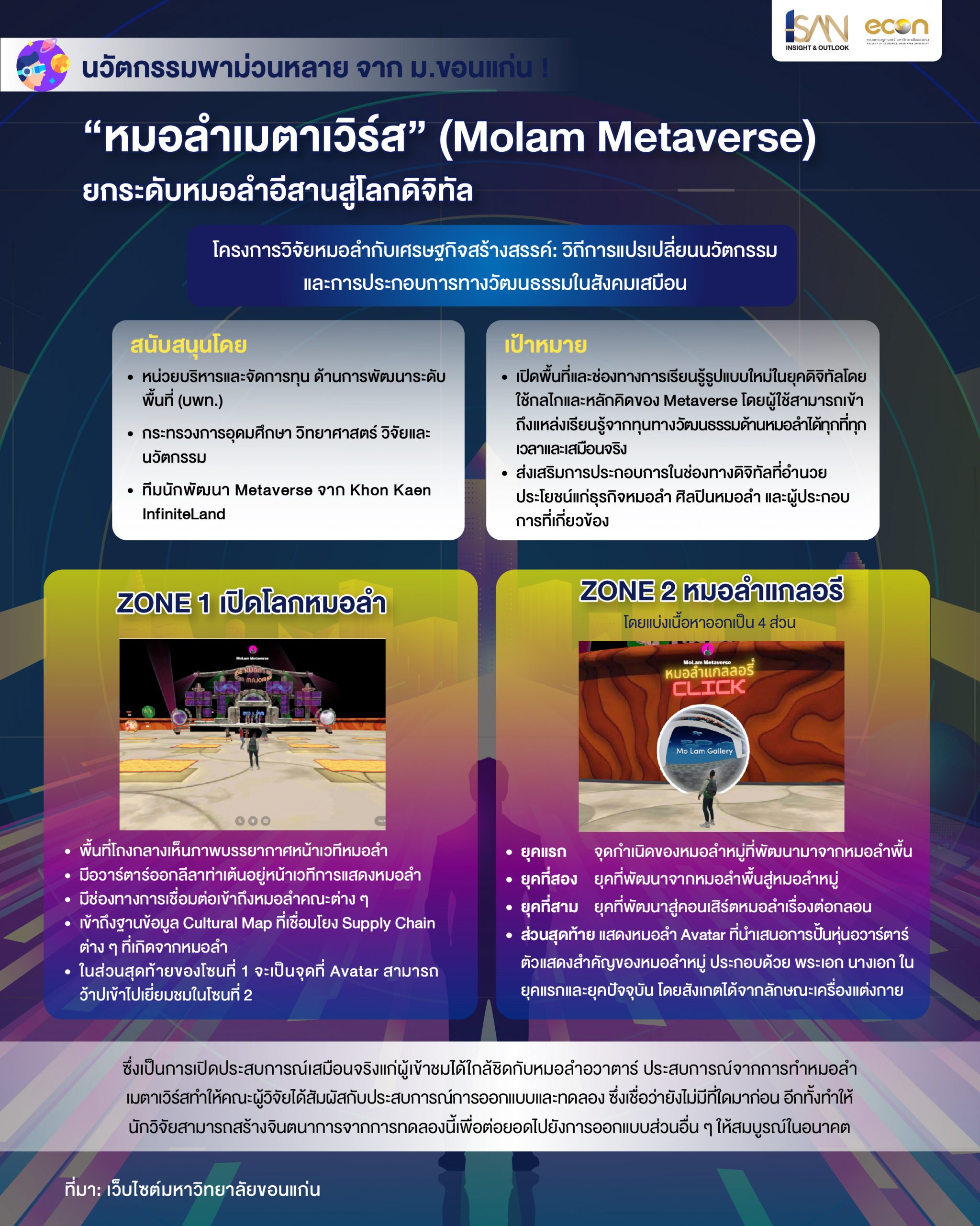 นวัตกรรมพาม่วนหลาย จาก ม.ขอนแก่น ! “หมอลำเมตาเวิร์ส” (Molam Metaverse ...