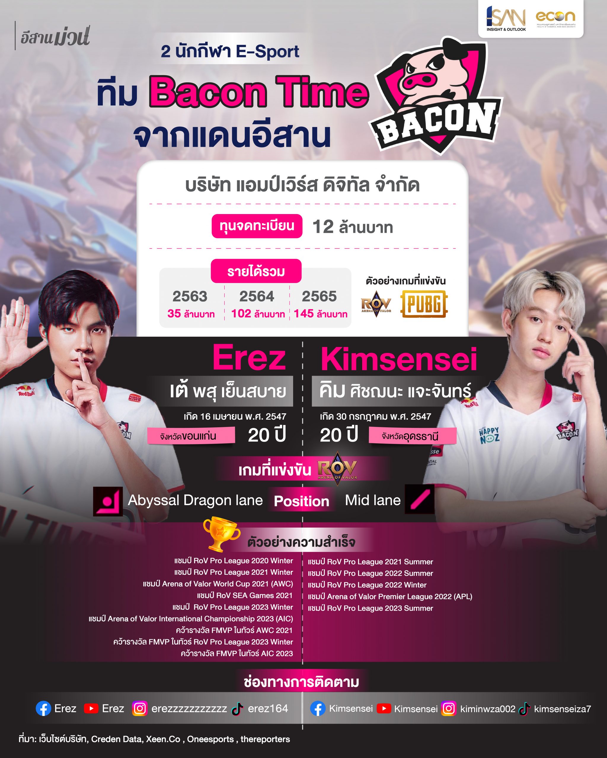 2 นักกีฬา E-Sport ทีม Bacon Time จากแดนอีสาน - อีสานอินไซต์