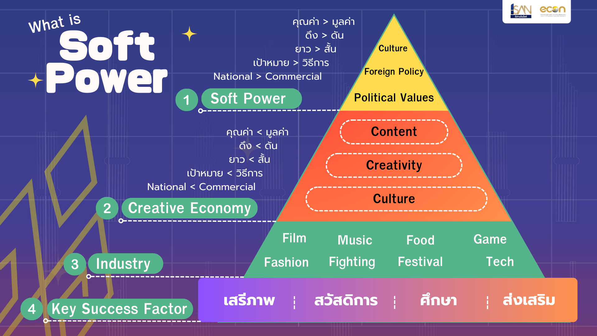 Soft Power แบบไทยๆ แข็งก่อน ค่อยอ่อนไหม? - อีสานอินไซต์