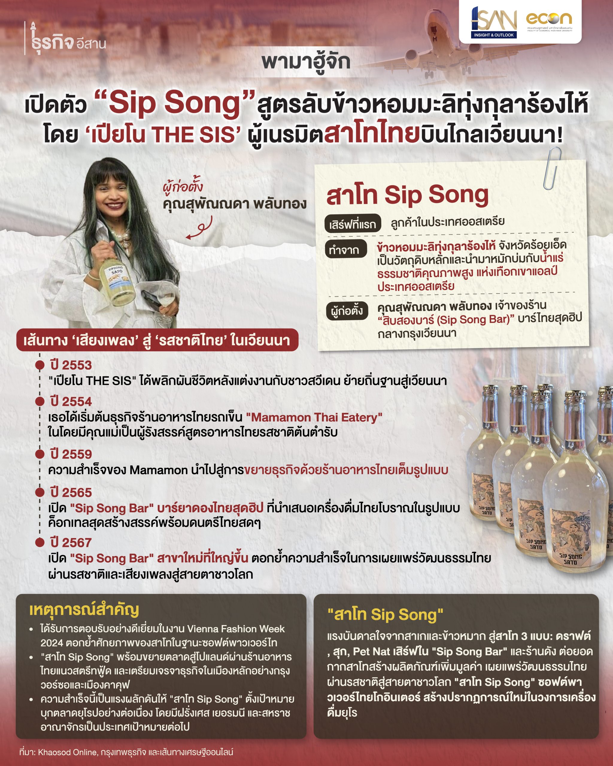 พามาฮู้จัก .. เปิดตัว “Sip Song” สูตรลับข้าวหอมมะลิทุ่งกุลาร้องไห้ โดย ...