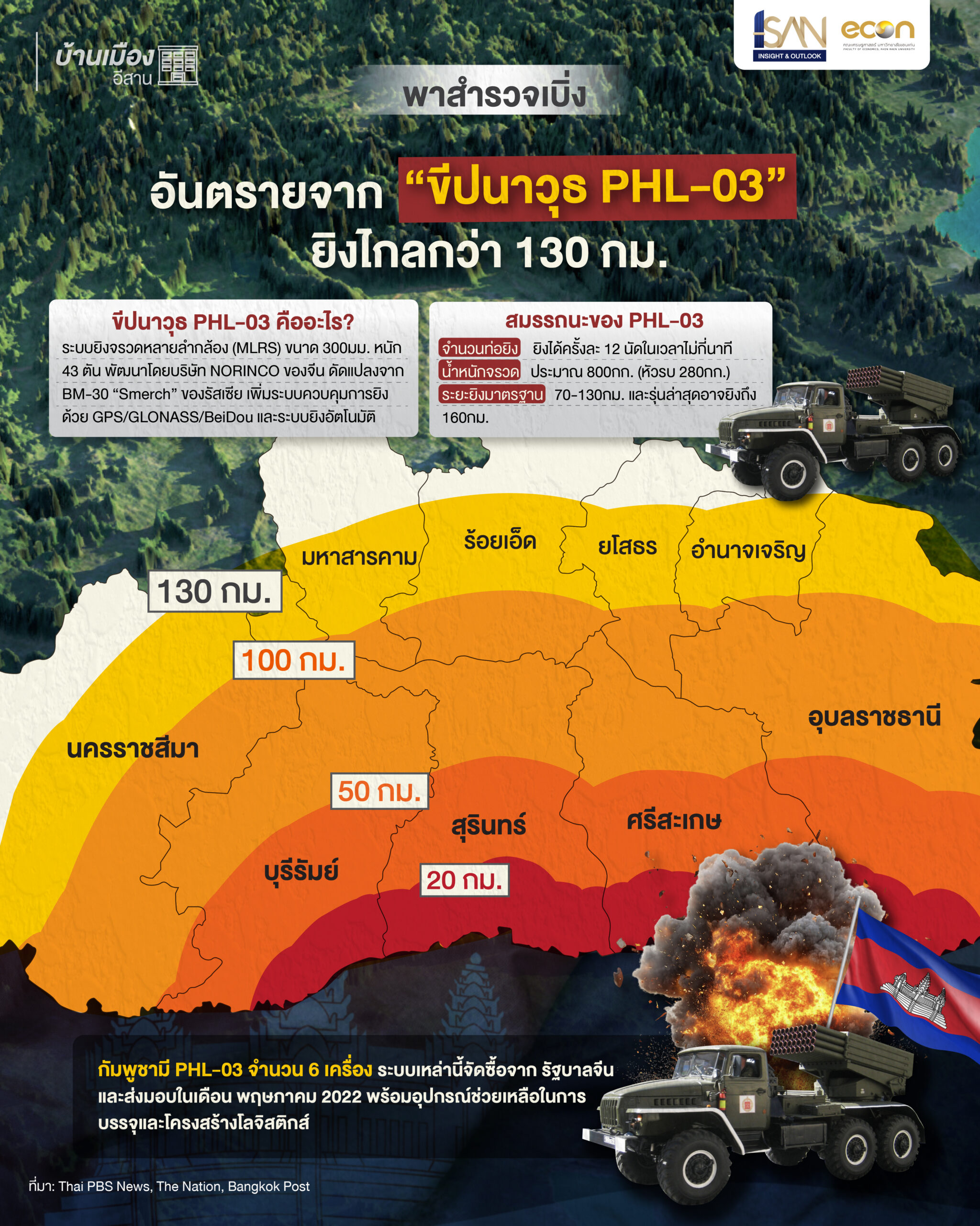 พาสำรวจเบิ่ง อันตรายจาก “ขีปนาวุธ PHL-03” ยิงไกลกว่า 130 กม. - อีสานอินไซต์